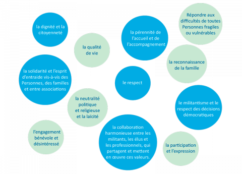 Qui sommes-nous ? - Site de l'Adapei de la Corrèze